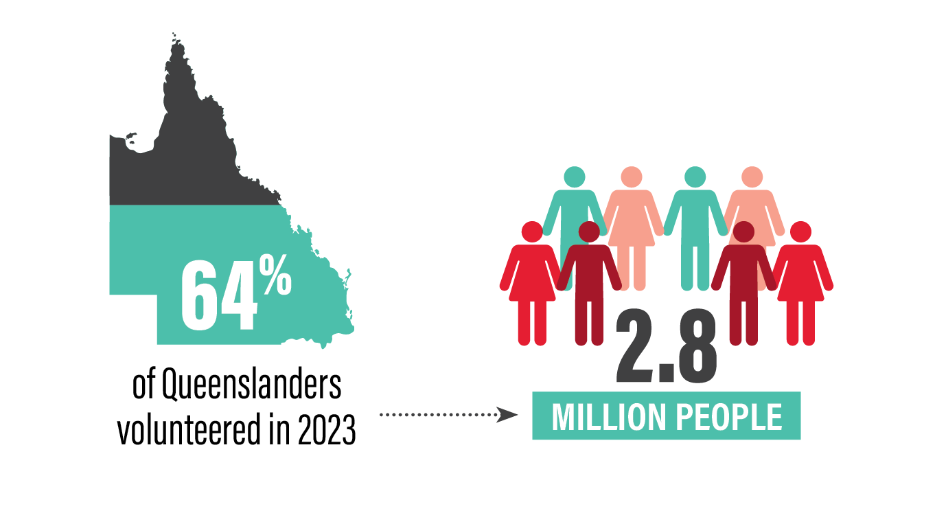 State of Volunteering in Queensland 2024 Report – Volunteering Queensland