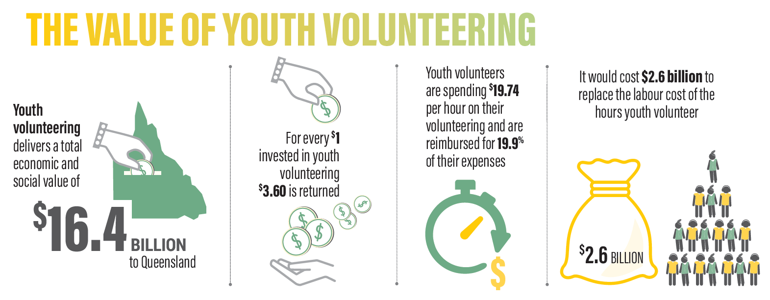 State of Volunteering in Queensland 2024 – Youth Report – Volunteering ...