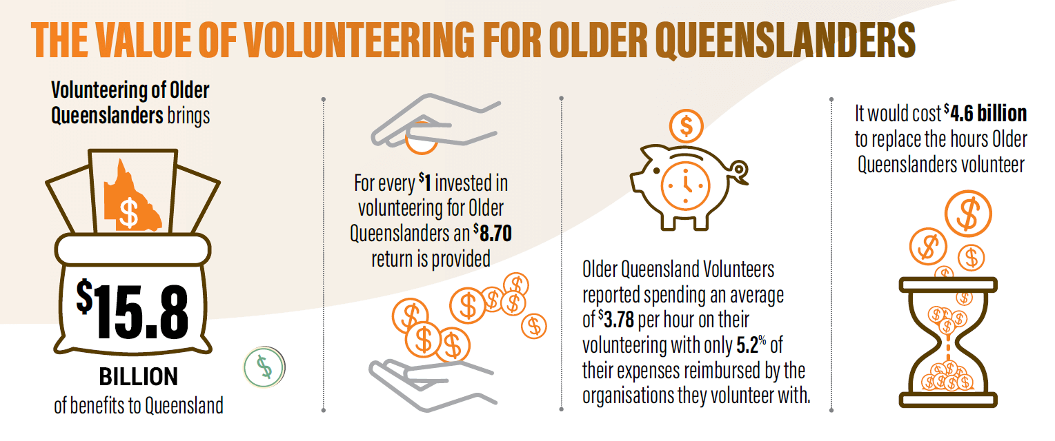 State of Volunteering in Queensland 2024 – Older People Report 65 ...